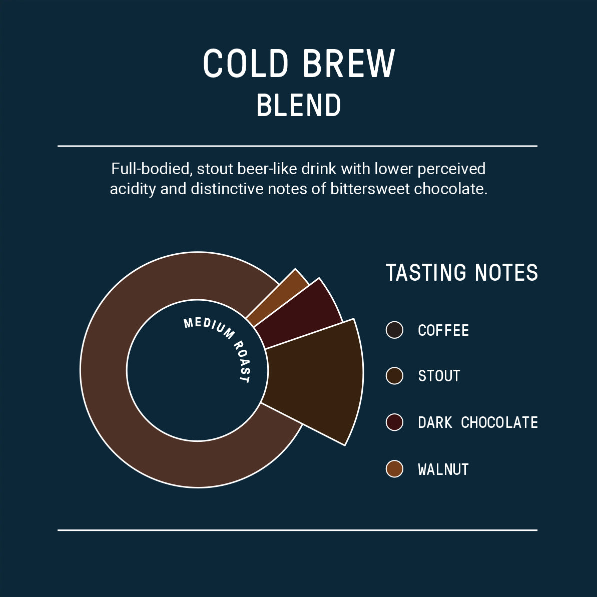 Cold Brew Blend – George Howell Coffee
